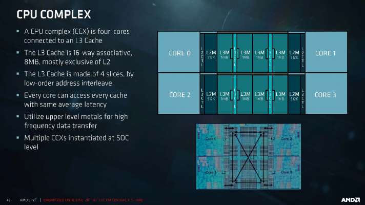 AMD Launches EPYC 7000 Series Processors: Up to 32-Cores/64-Threads, 8 ...